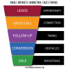 What Is A Lead Generating Sales Funnel?