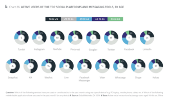 Customer Demographics - Age Demographics for Advertising