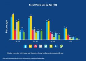 Customer Demographics - Age Demographics for Advertising
