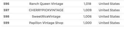 What The Most Successful Vintage Etsy Shops Do To Succeed