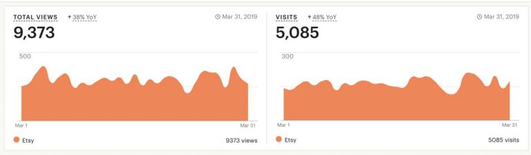 7 Easy Tips For Increasing Views In Your Etsy Shop