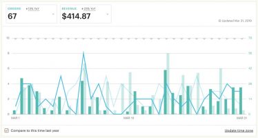7 Easy Tips For Increasing Views In Your Etsy Shop