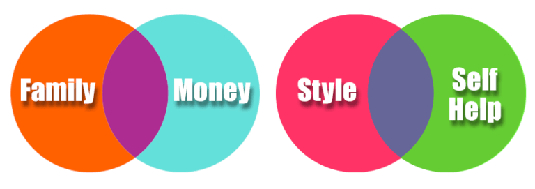 Choosing Your Lifestyle Blog Topics and Categories for Affiliate ...