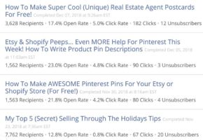 6 Ways To Make Money From Your Email Newsletter List