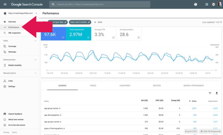 My 3 Best SEO Tools For Keyword Research