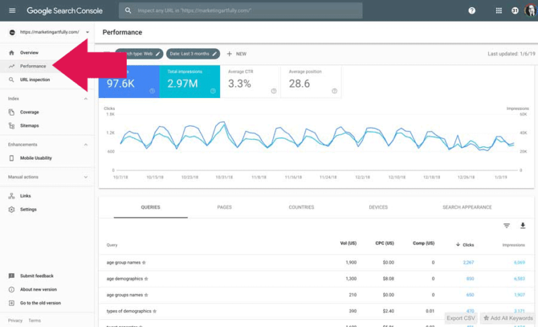 My 3 Best SEO Tools For Keyword Research