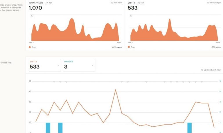 How Long Does It Take To Get Sales and Views On Etsy?