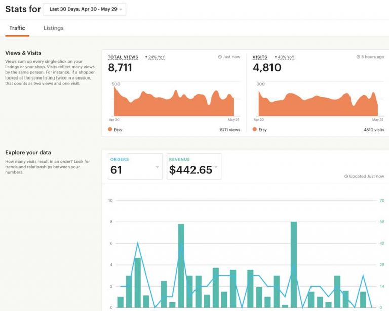 What Is Conversion Rate For Etsy Sellers? – Marketing Artfully