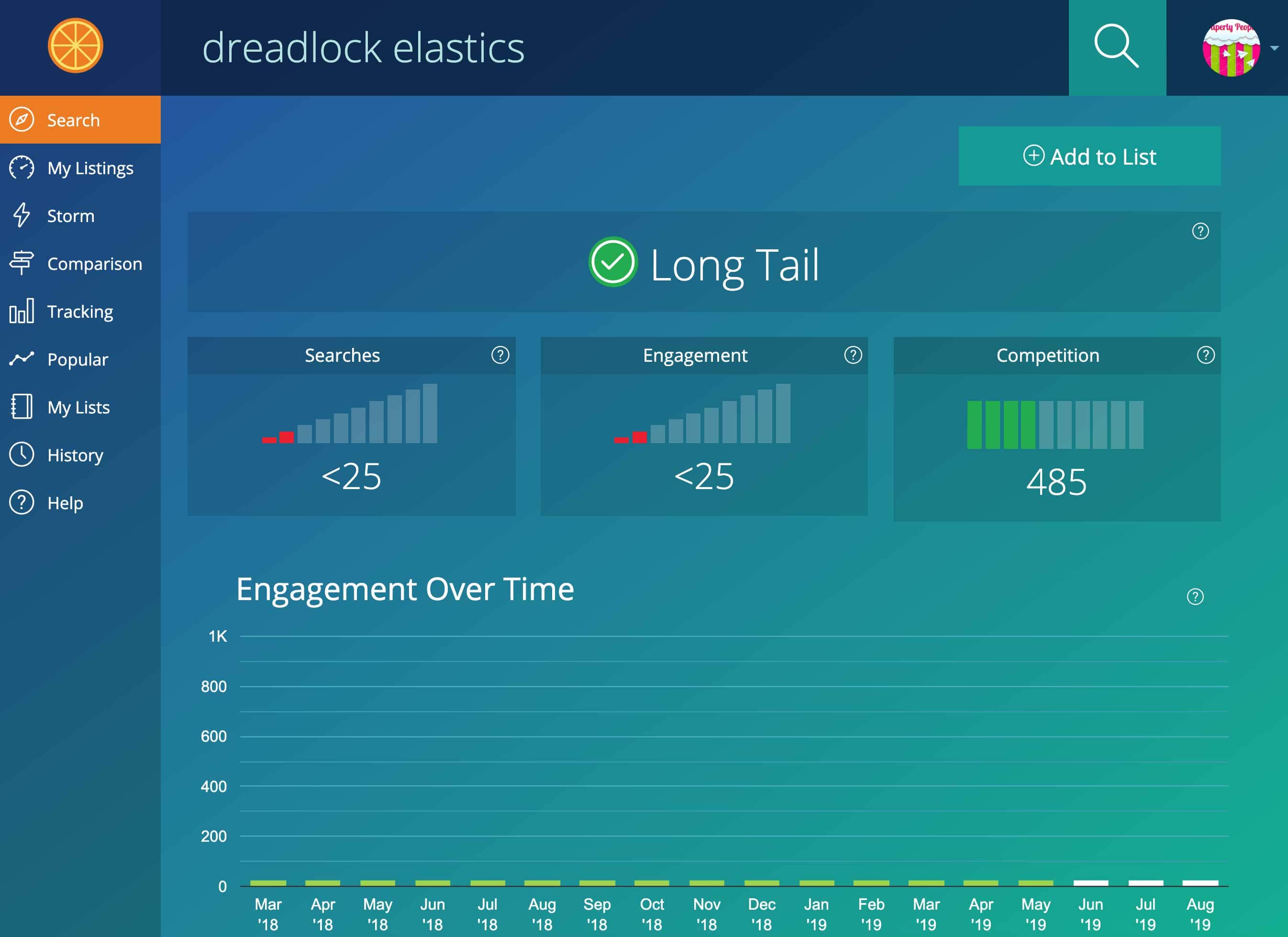 What Is Conversion Rate For Etsy Sellers? – Marketing Artfully