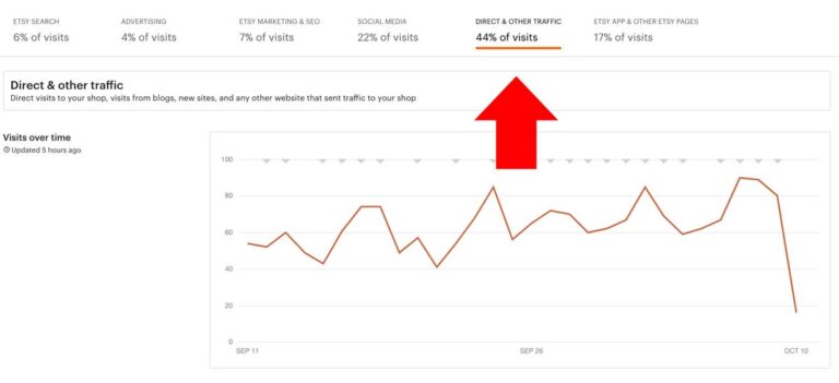How To Analyze The New Etsy Stats