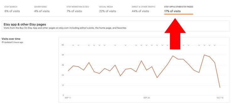 How To Analyze The New Etsy Stats