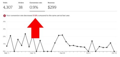 How To Analyze The New Etsy Stats