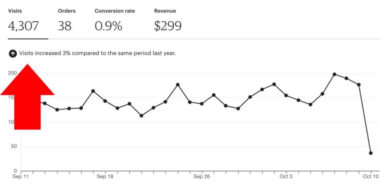 How To Analyze The New Etsy Stats