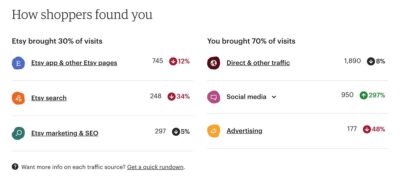 How To Analyze The New Etsy Stats