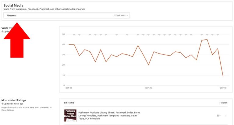 How To Analyze The New Etsy Stats