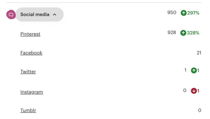 How To Analyze The New Etsy Stats