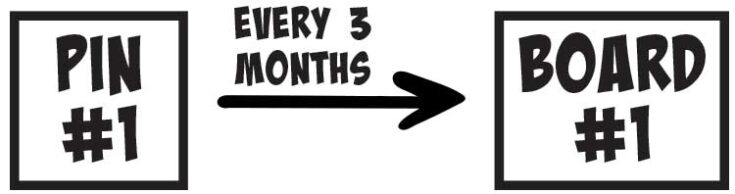 How Many Pinterest Pins Should You Make? – Marketing Artfully