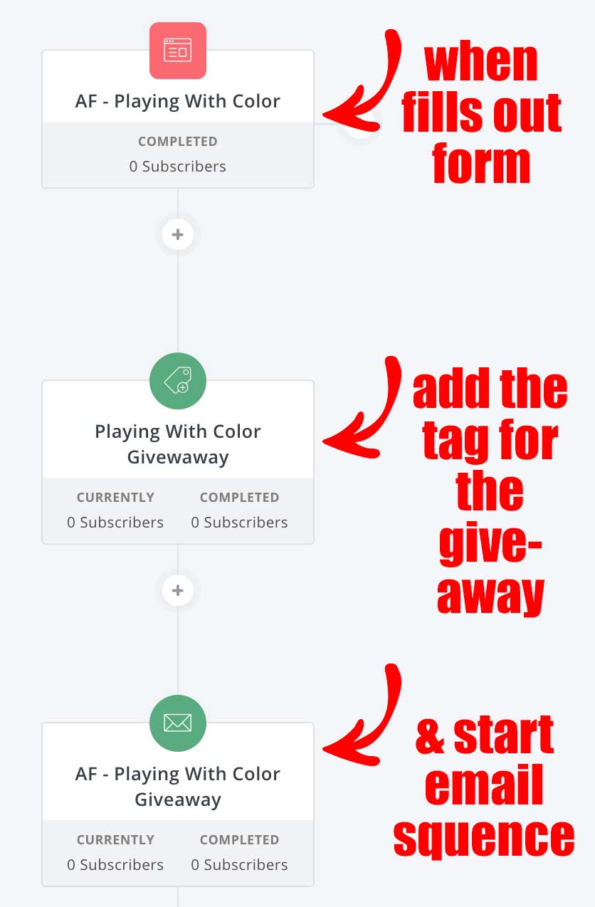 How To Set Up Your Email Marketing Giveaway (Step By Step) – Marketing ...