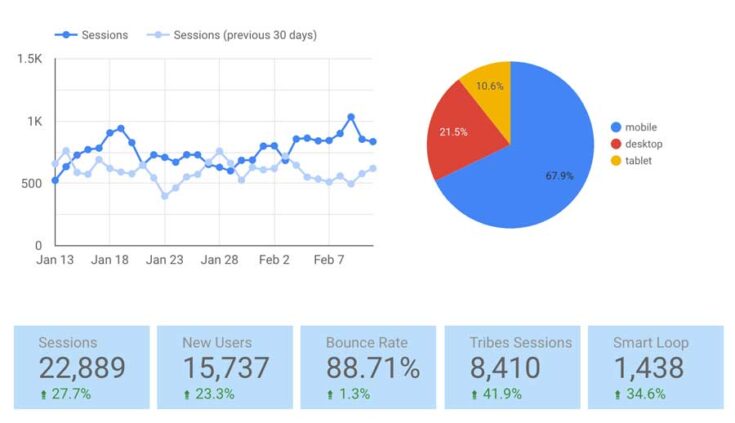 What's Working With Pinterest Now?