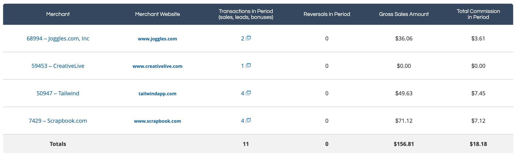 How To Get Accepted Into "Good" Affiliate Programs