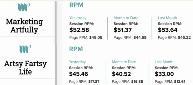 What Kind of RPM Can You Make With Ads? (Case Study) – Marketing Artfully