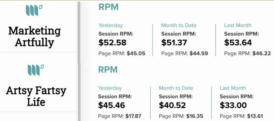 What Kind of RPM Can You Make With Ads? (Case Study) – Marketing Artfully