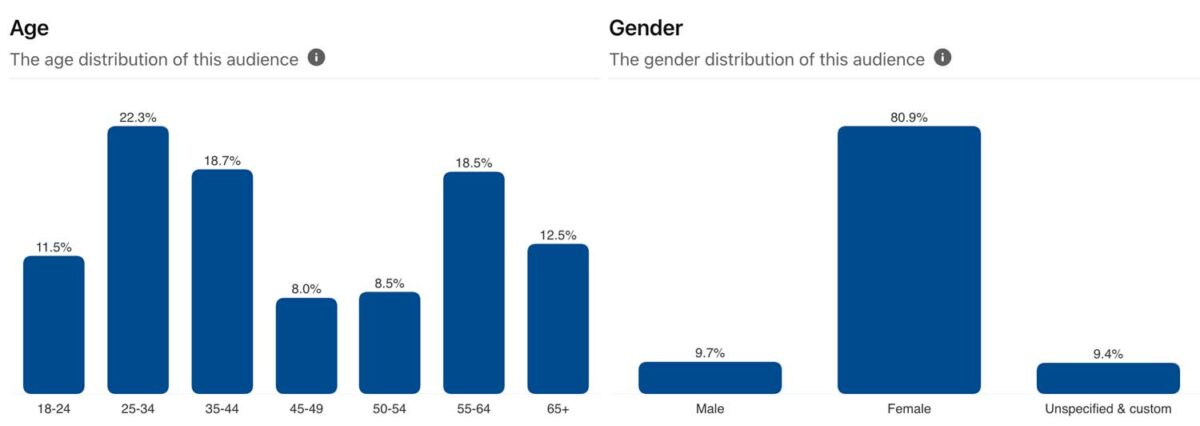 Customer Demographics Versus The Perfect Customer Profile – Marketing ...