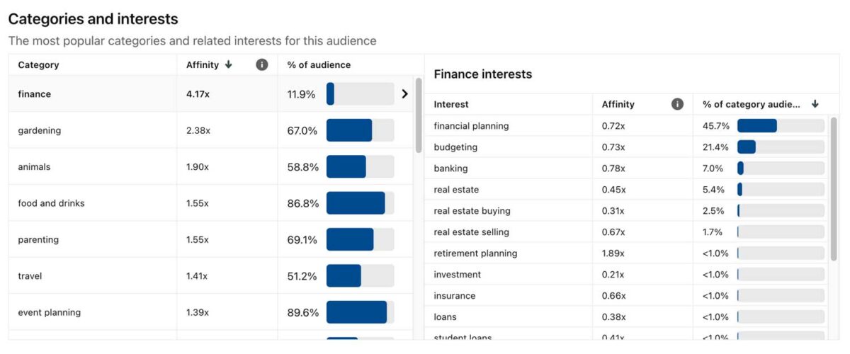 Customer Demographics Versus The Perfect Customer Profile – Marketing ...