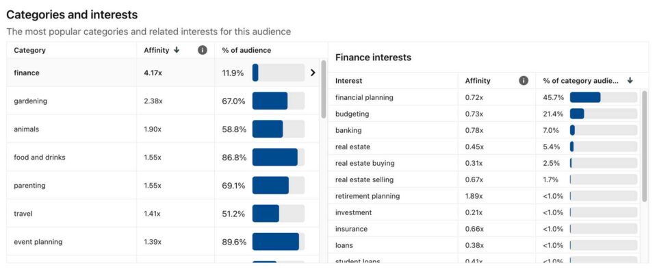 Customer Demographics Versus The Perfect Customer Profile – Marketing ...