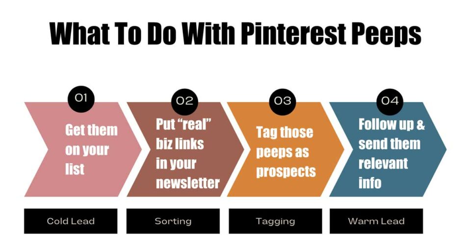 How To Succeed On Pinterest As A Service Provider