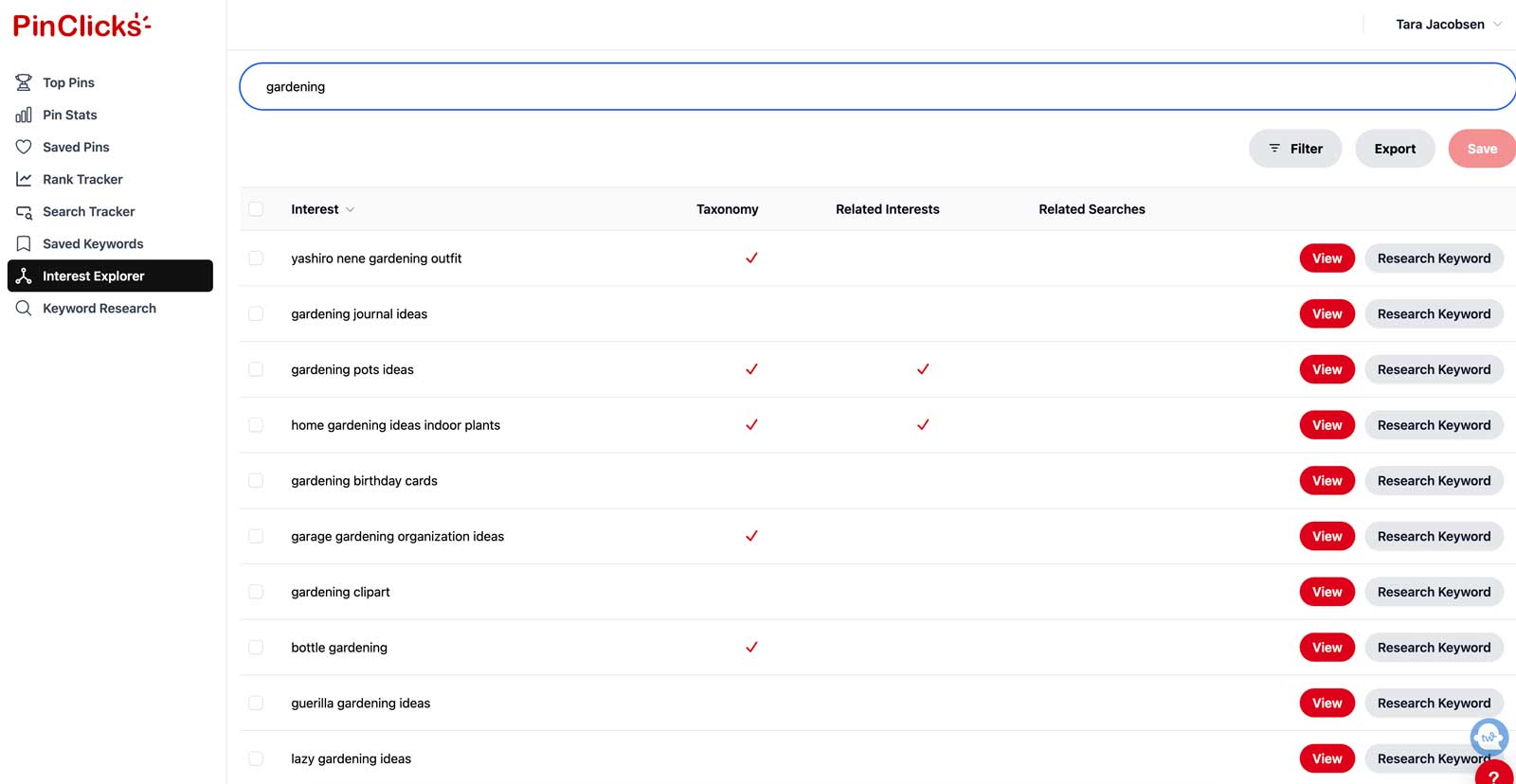 Pinterest Is Top of the Funnel Marketing – Marketing Artfully