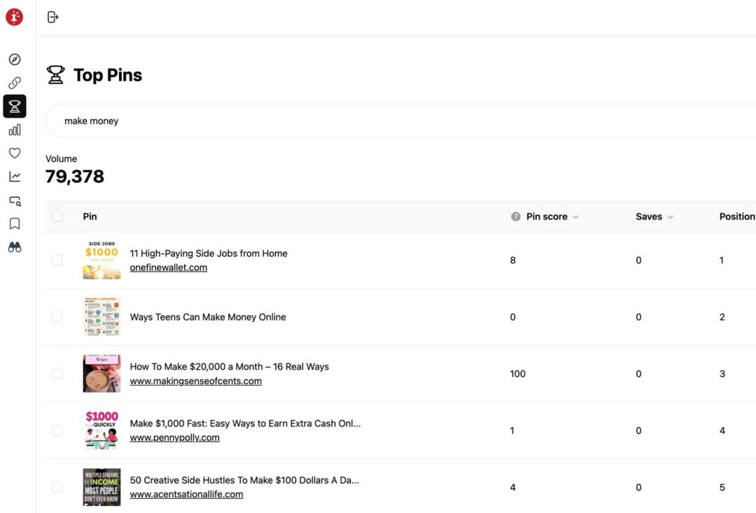 How I Use Pinclicks to Find Content Clusters